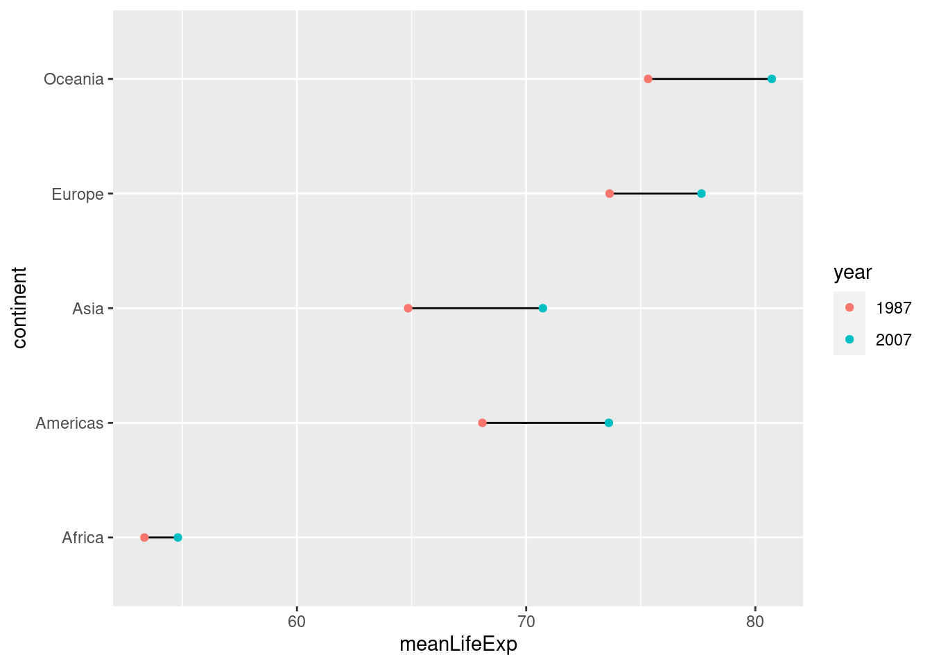 Lesson 2 Getting Started With Ggplot2 Empirical Research Methods